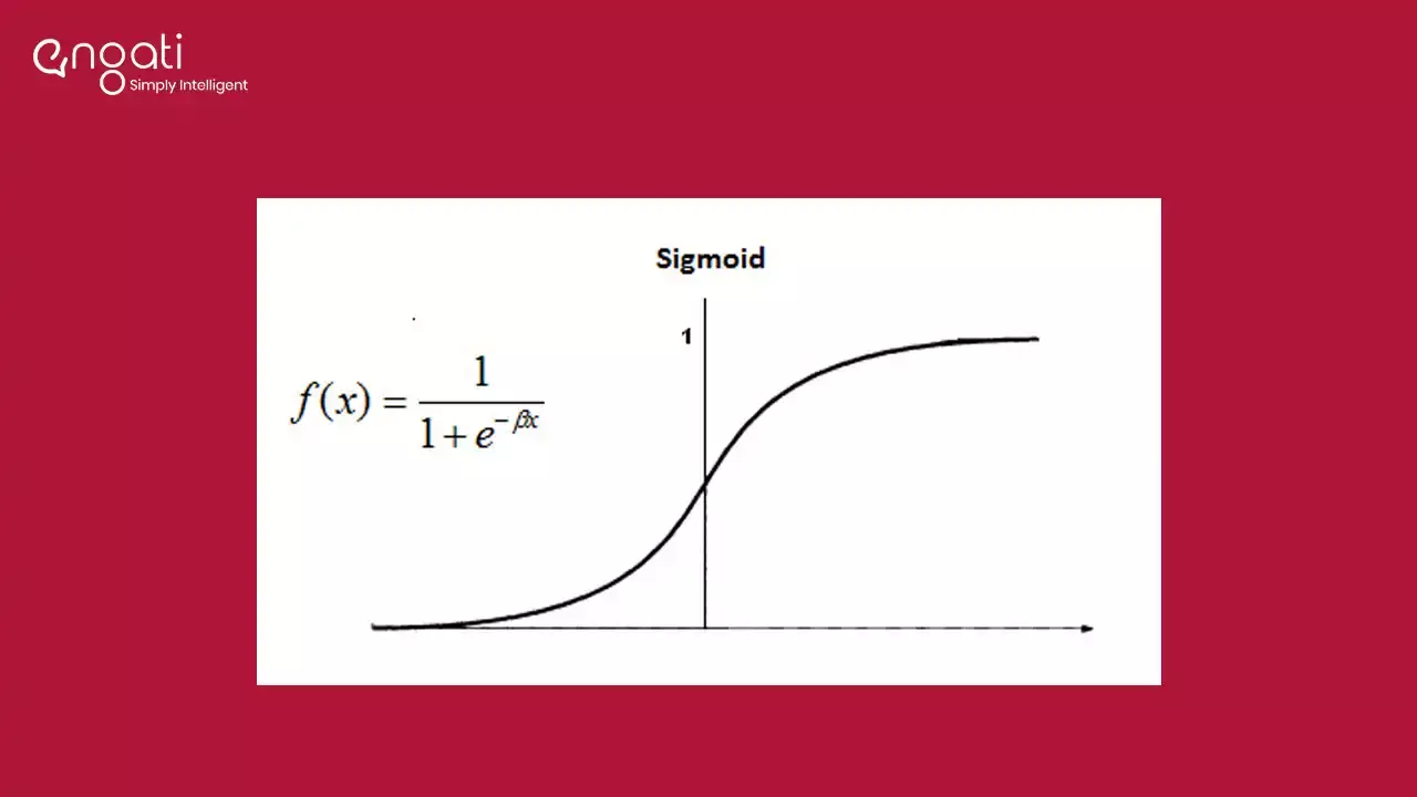 Sigmoid function | Engati